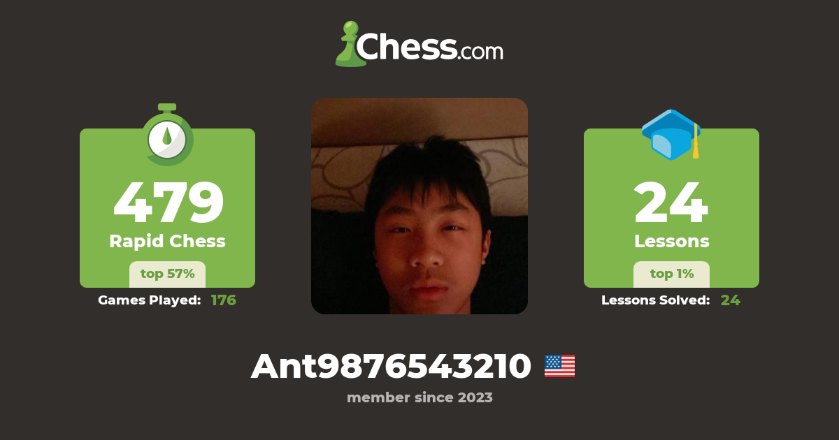 Ant9876543210 - Chess Profile - Chess.com