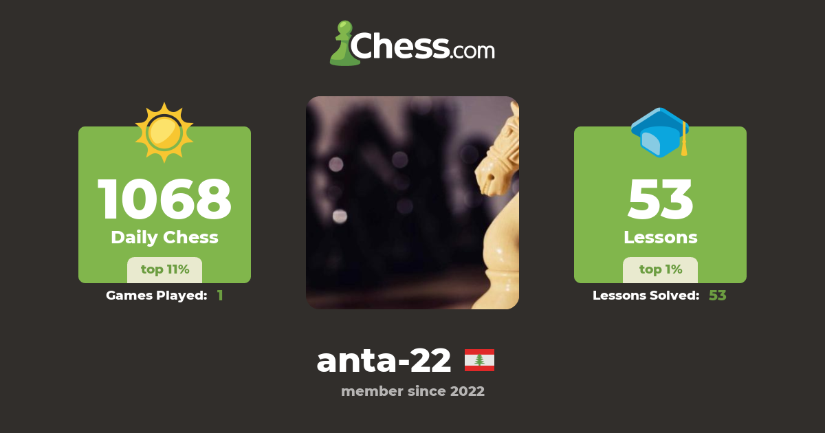 anta-22 - Chess Profile - Chess.com