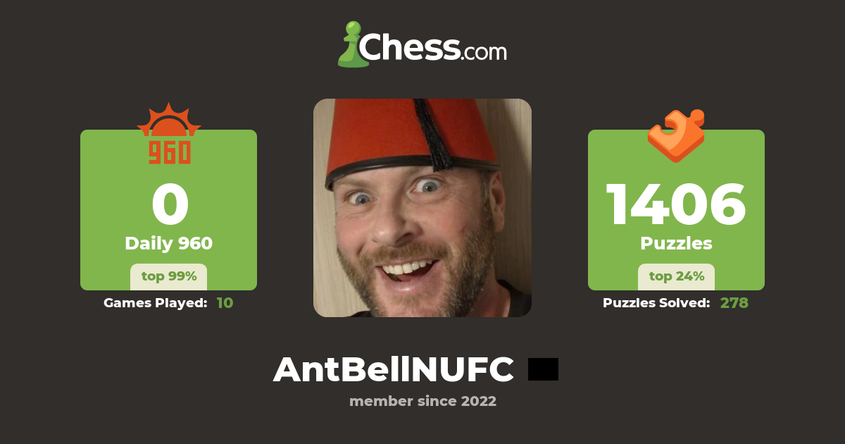 Ant Bell (AntBellNUFC) - Chess Profile - Chess.com