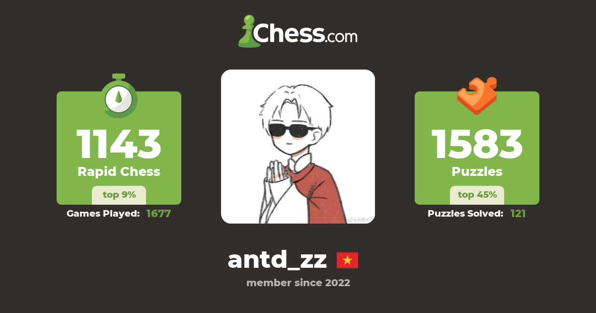 Duc An Tran (antd_zz) - Chess Profile - Chess.com