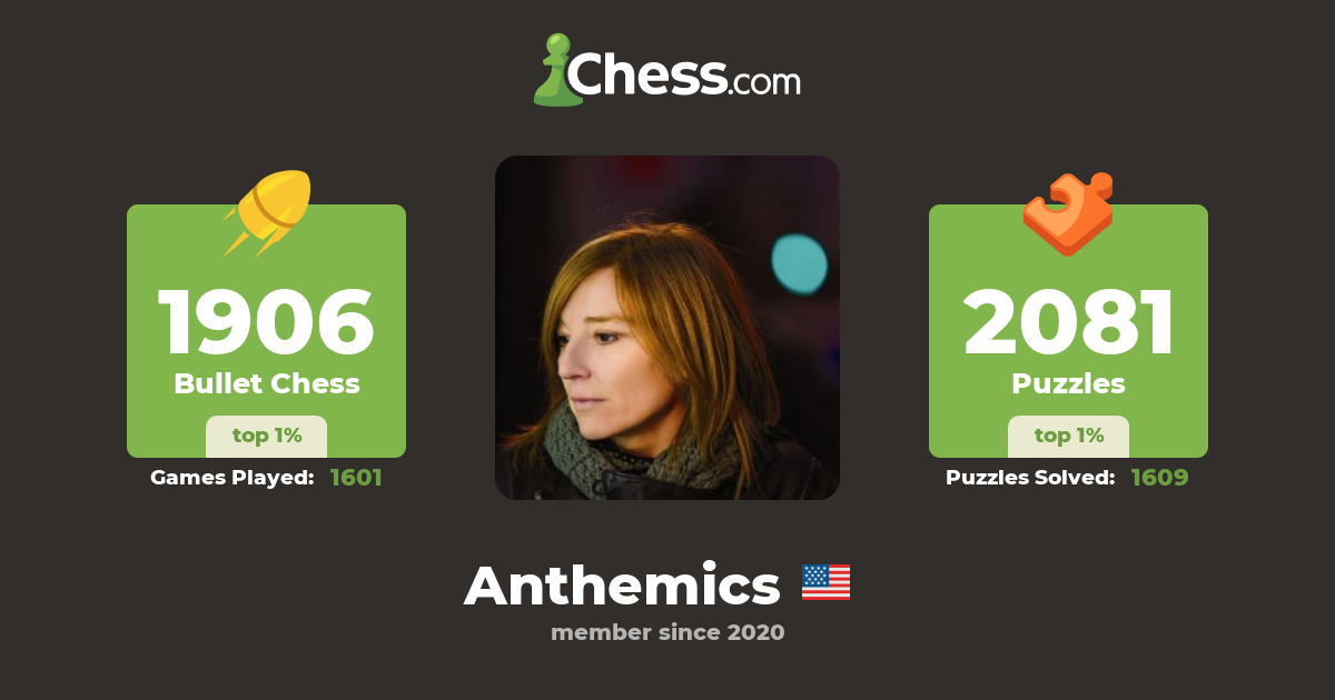 Anthemics - Chess Profile - Chess.com