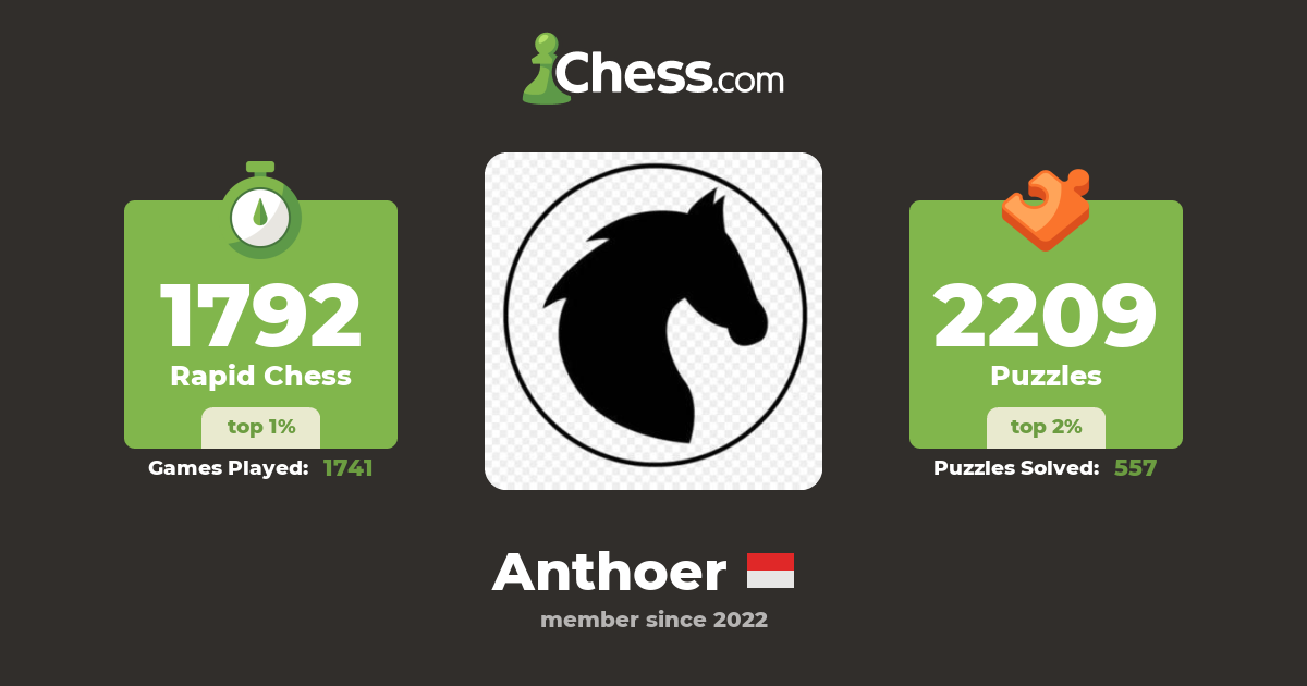 Anthoer - Chess Profile - Chess.com