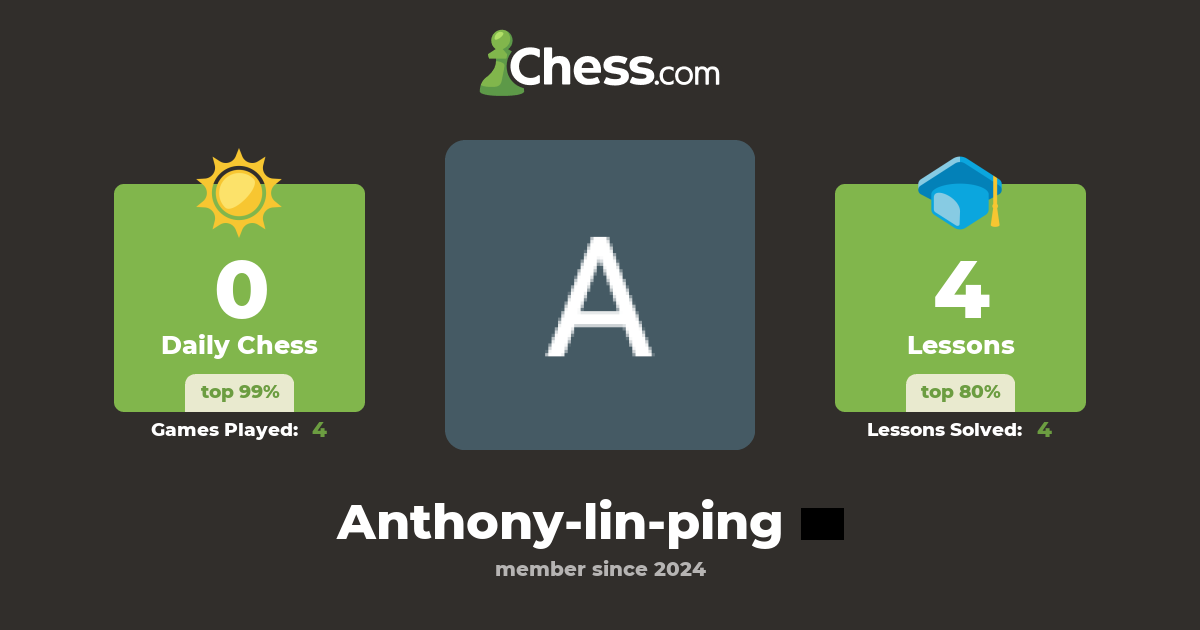 Anthony LIN (7MNE) (Anthony-lin-ping) - Chess Profile - Chess.com