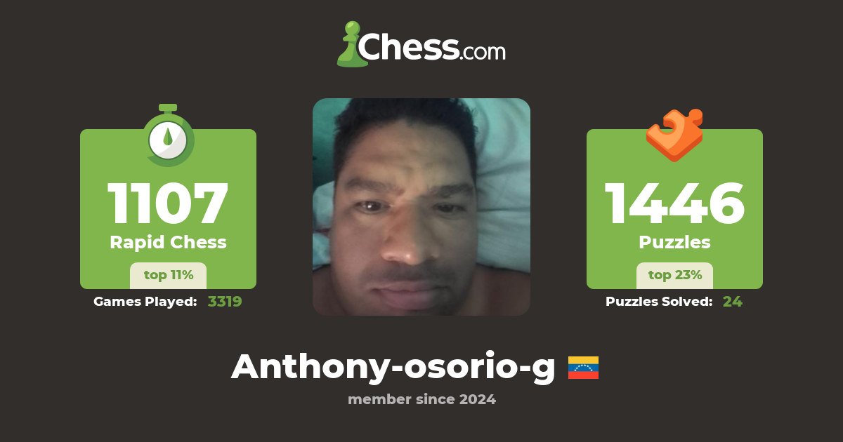 Anthony-osorio-g - Chess Profile - Chess.com