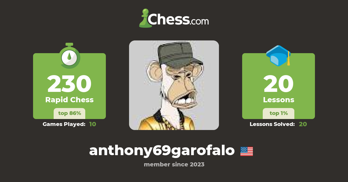 Anthony Garofalo (anthony69garofalo) - Chess Profile - Chess.com