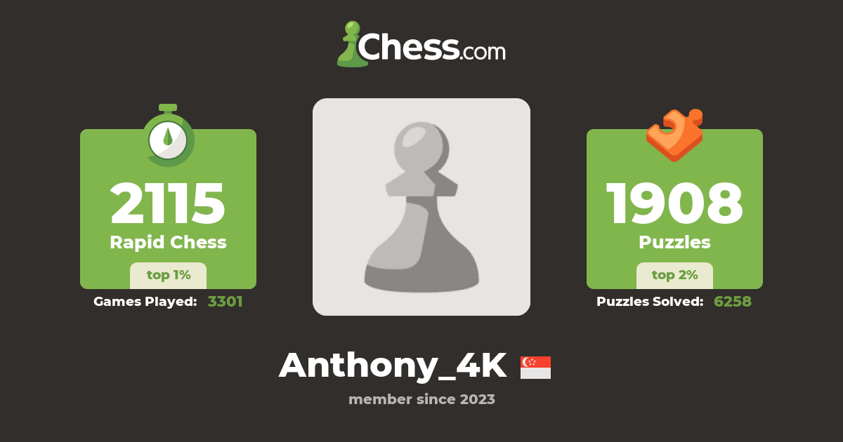 Anthony_4K - Chess Profile - Chess.com