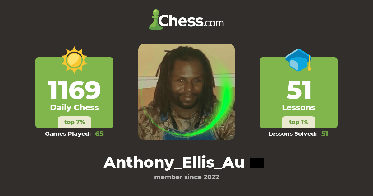 Anthony Ellis Aú (Anthony_Ellis_Au) - Chess Profile - Chess.com