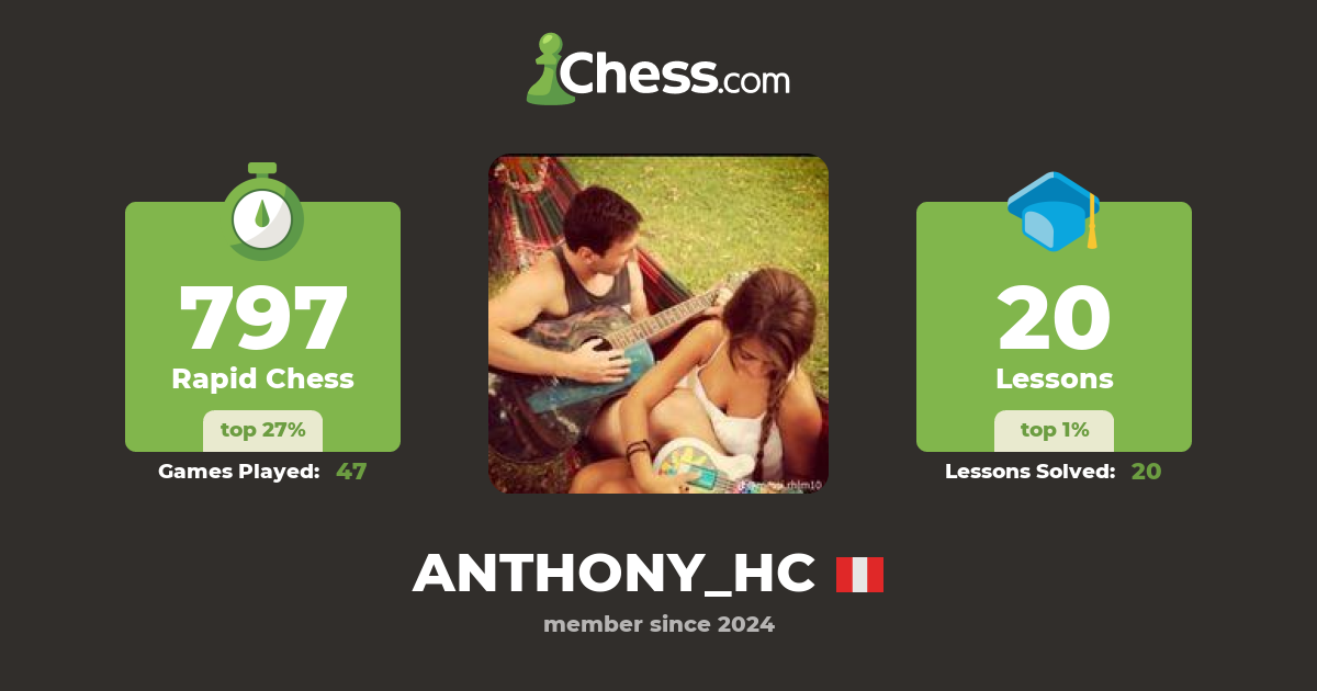 ANTHONY_HC - Chess Profile - Chess.com