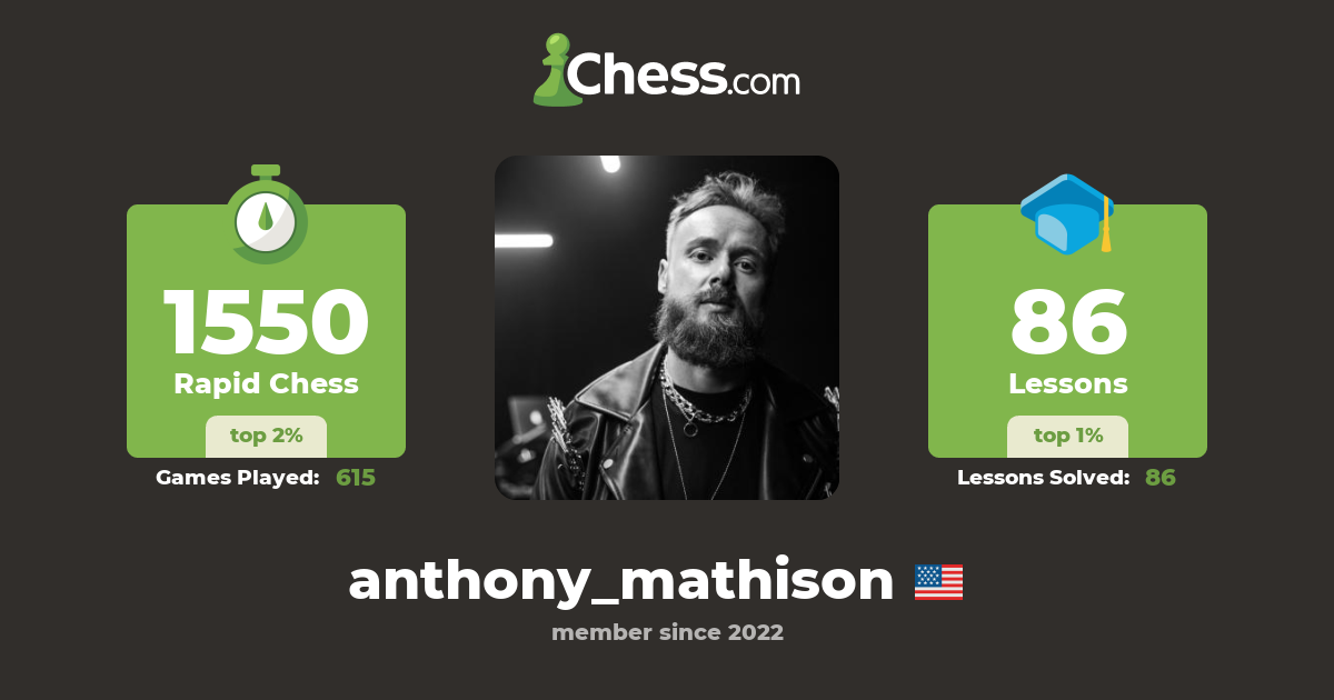 anthony_mathison - Chess Profile - Chess.com