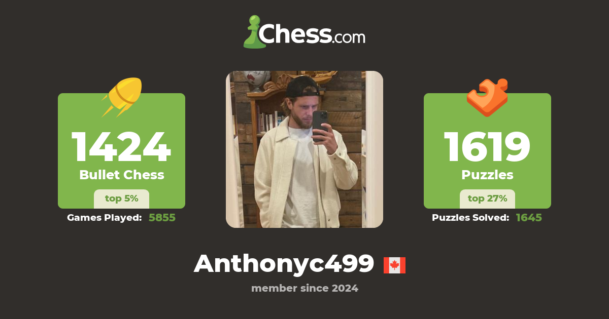 Anthonyc499 - Chess Profile - Chess.com