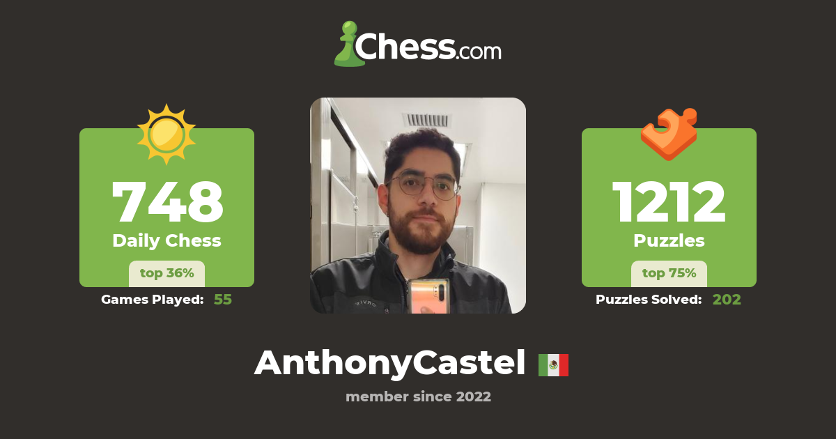 Anthony Castel (AnthonyCastel) - Chess Profile - Chess.com