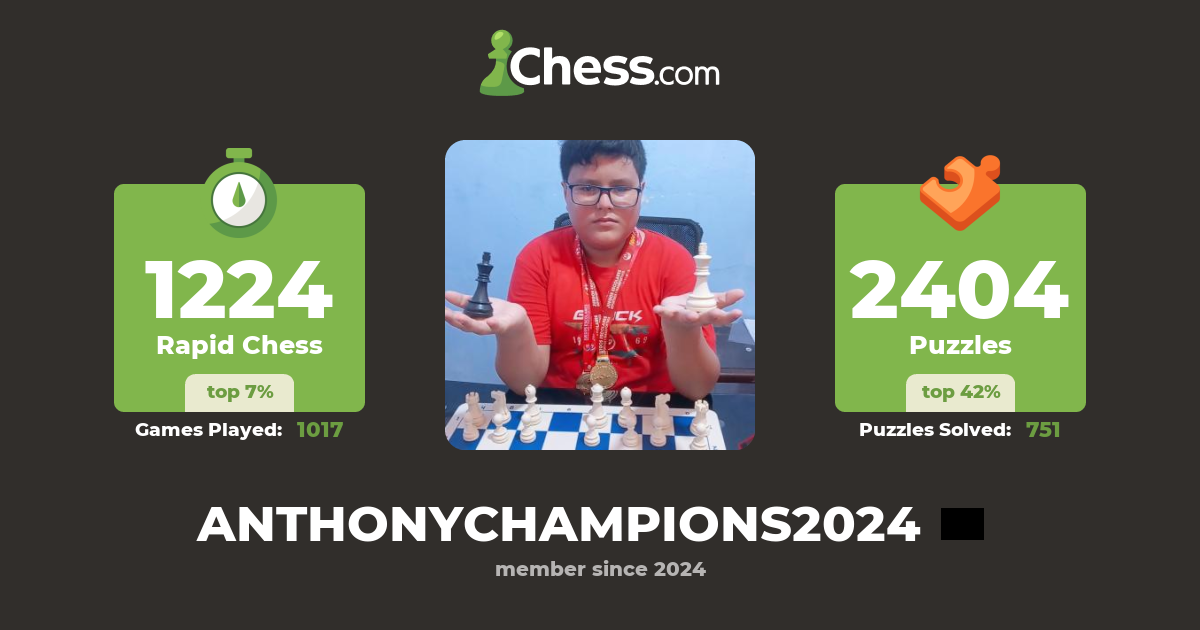 ANTHONY RAUL CASANOVA (ANTHONYCHAMPIONS2024) - Chess Profile - Chess.com