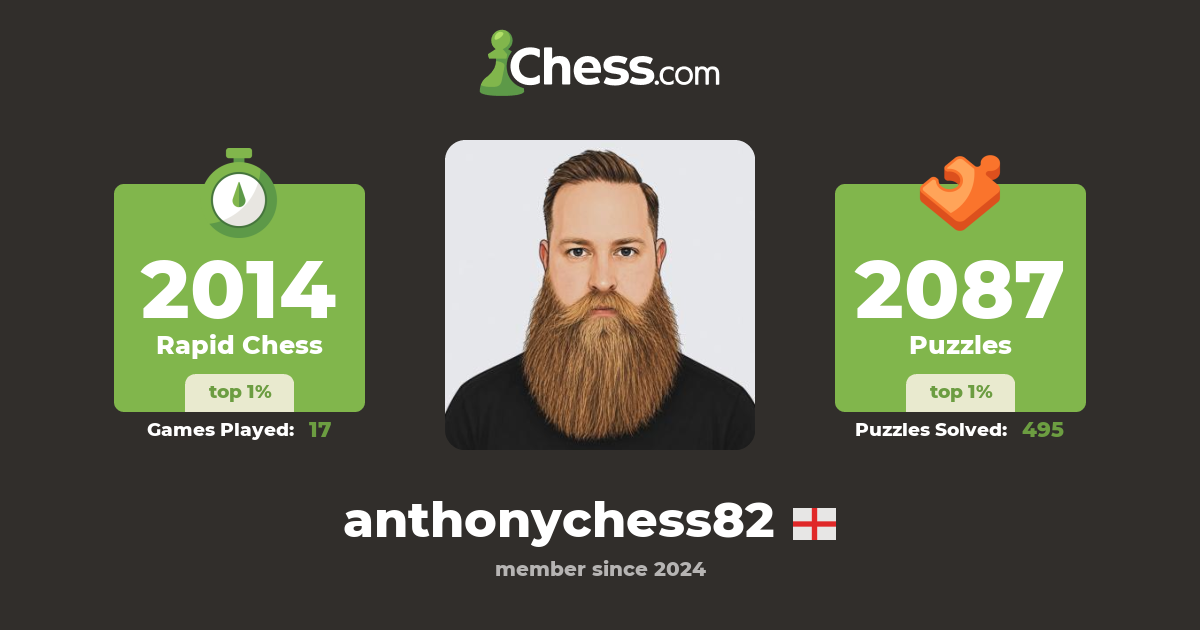 Anthony (anthonychess82) - Chess Profile - Chess.com