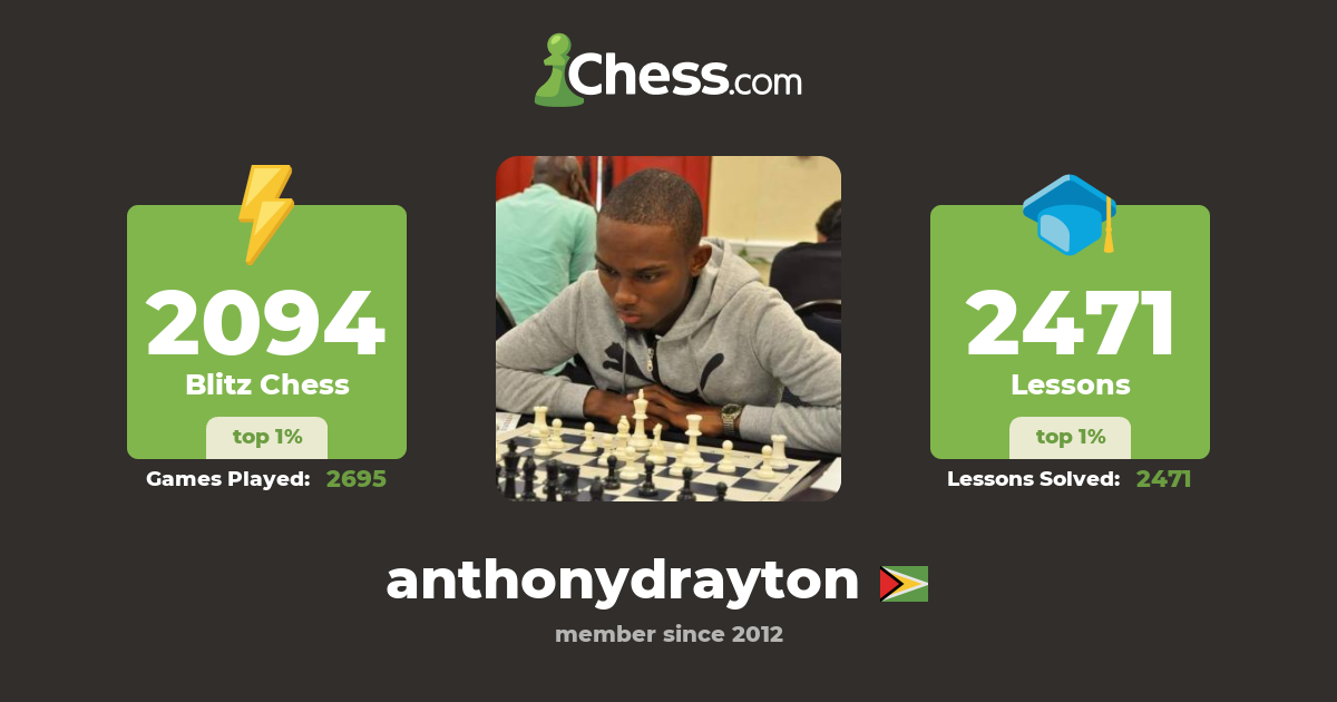 FM Anthony Drayton (anthonydrayton) - Chess Profile - Chess.com