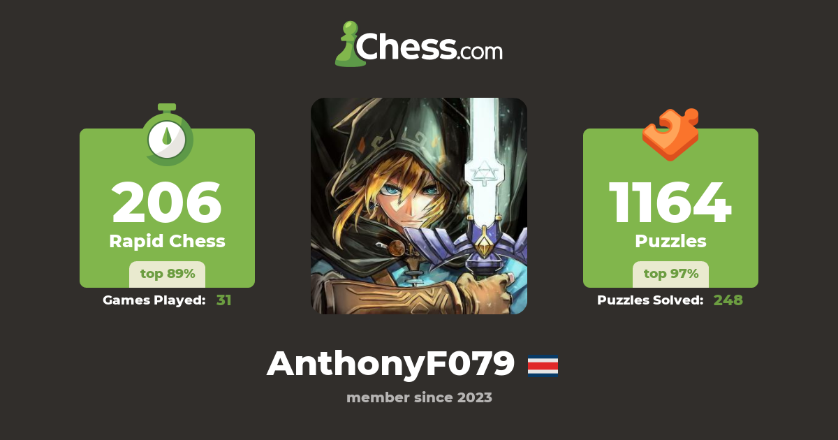 AnthonyF079 - Chess Profile - Chess.com