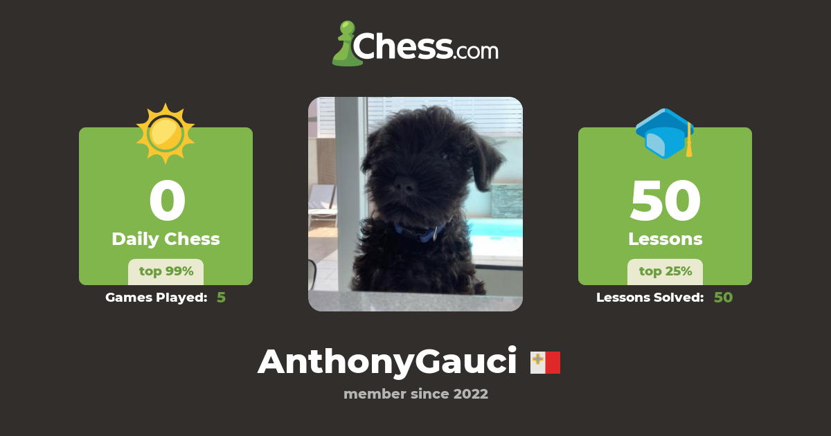 AnthonyGauci - Chess Profile - Chess.com