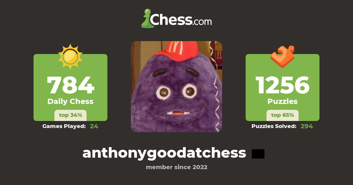 Anthony Grande (anthonygoodatchess) - Chess Profile - Chess.com