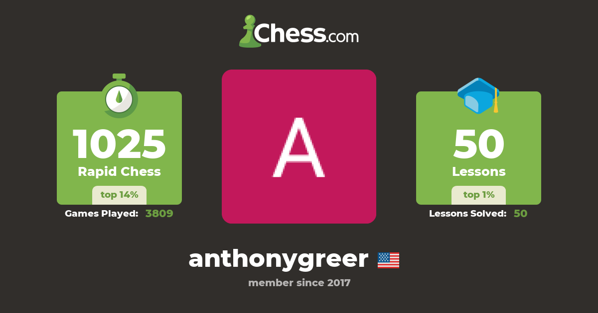 anthonygreer - Chess Profile - Chess.com