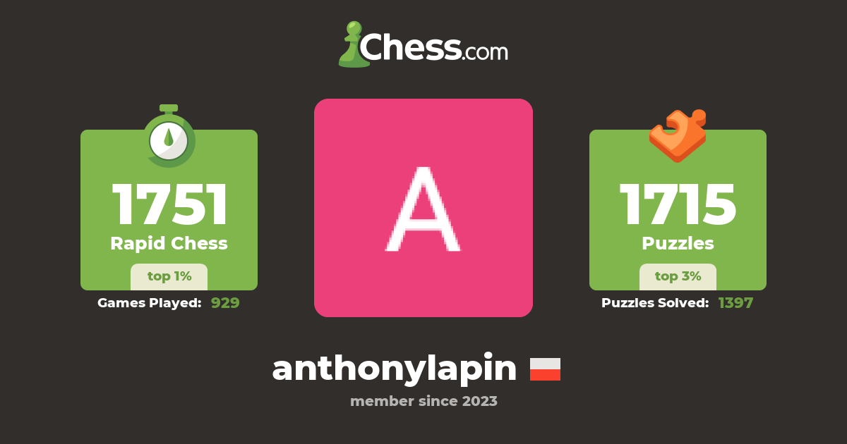 Anthony Lapin (anthonylapin) - Chess Profile - Chess.com