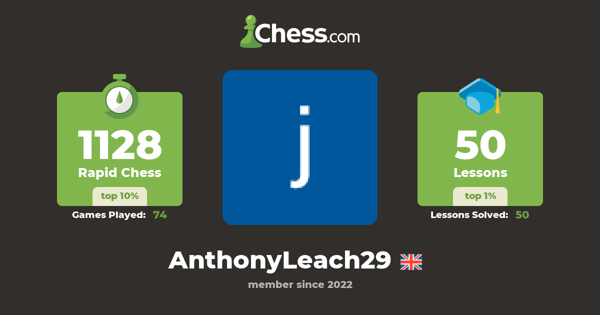 jacob leach (AnthonyLeach29) - Chess Profile - Chess.com