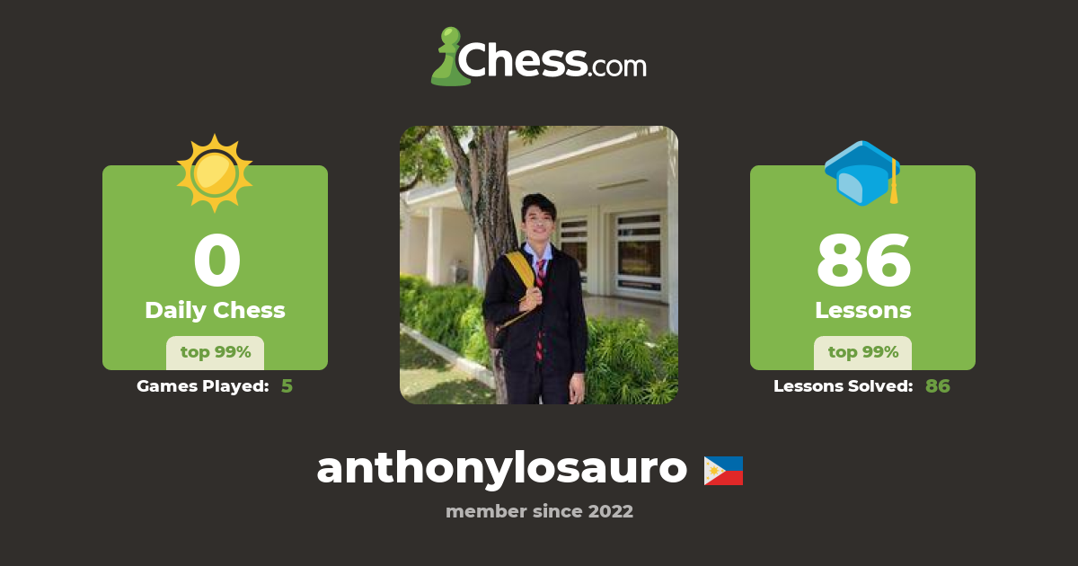 anthony losauro (anthonylosauro) - Chess Profile - Chess.com