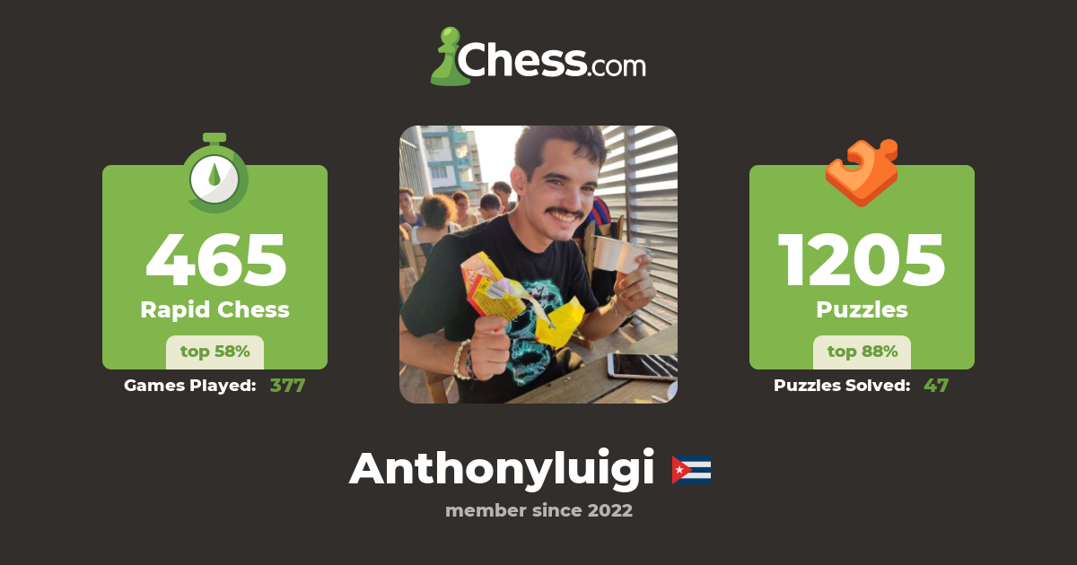 Anthony Luigi Rodriguez Vazquez (Anthonyluigi) - Chess Profile - Chess.com