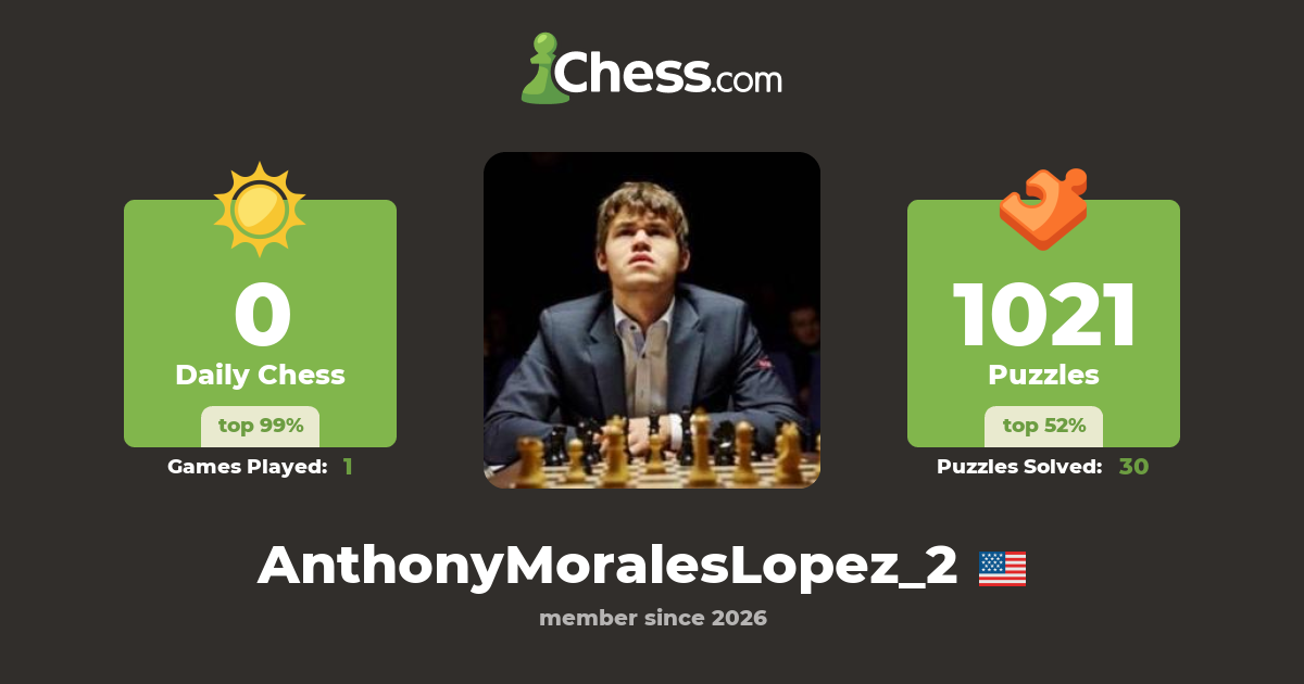 Anthony Morales-Lopez (AnthonyMoralesLopez_2) - Chess Profile - Chess.com