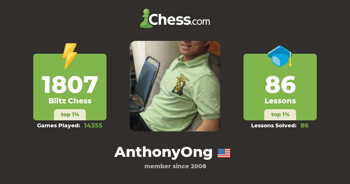 Anthony Ong (AnthonyOng) - Chess Profile - Chess.com