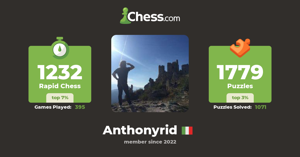 Anthonyrid - Chess Profile - Chess.com