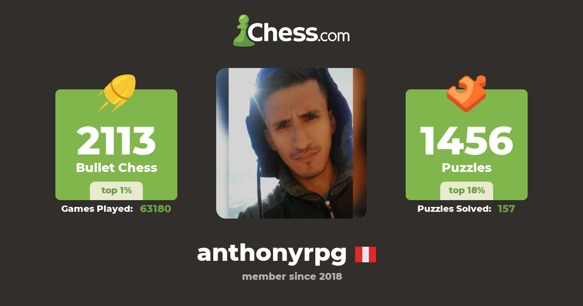 Anthony Príncipe (anthonyrpg) - Chess Profile - Chess.com