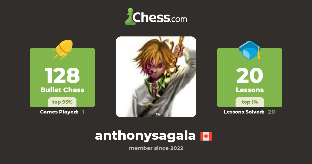 Anthony Sagala (anthonysagala) - Chess Profile - Chess.com