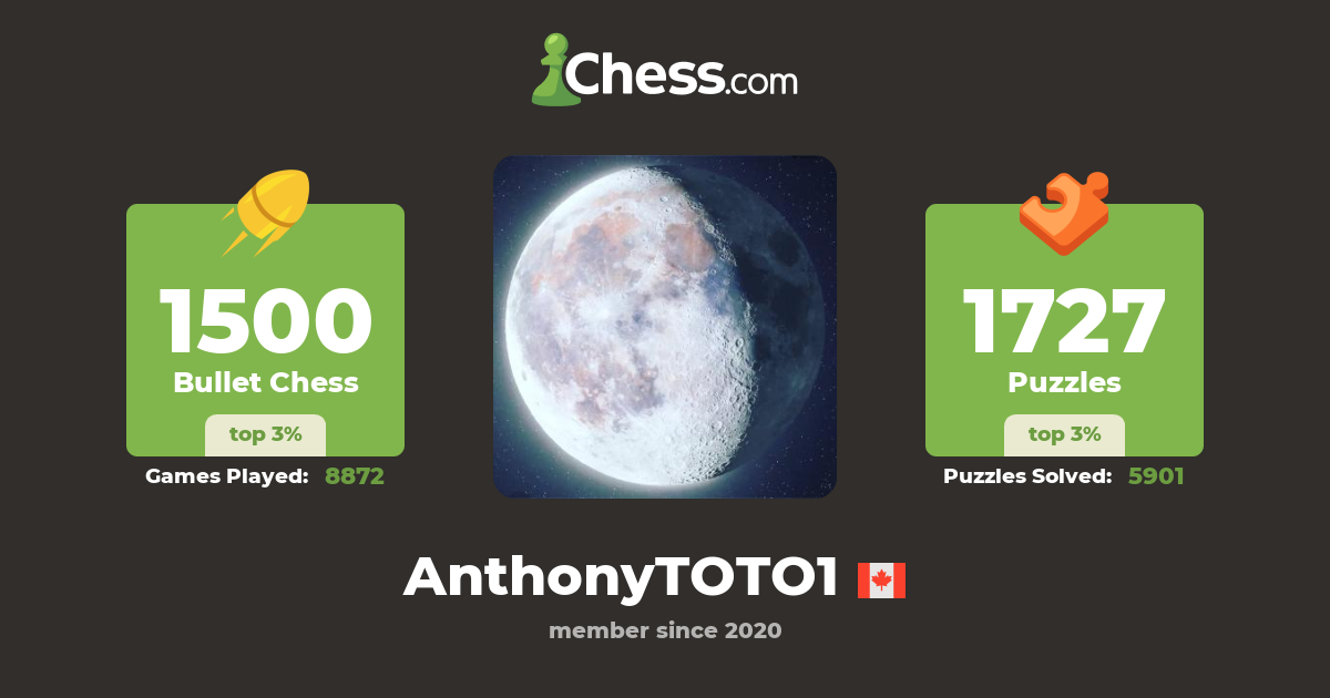 Anthony Carignan (AnthonyTOTO1) - Chess Profile - Chess.com