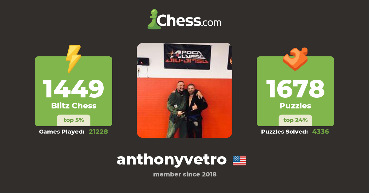 Anthony Vetro (anthonyvetro) - Chess Profile - Chess.com