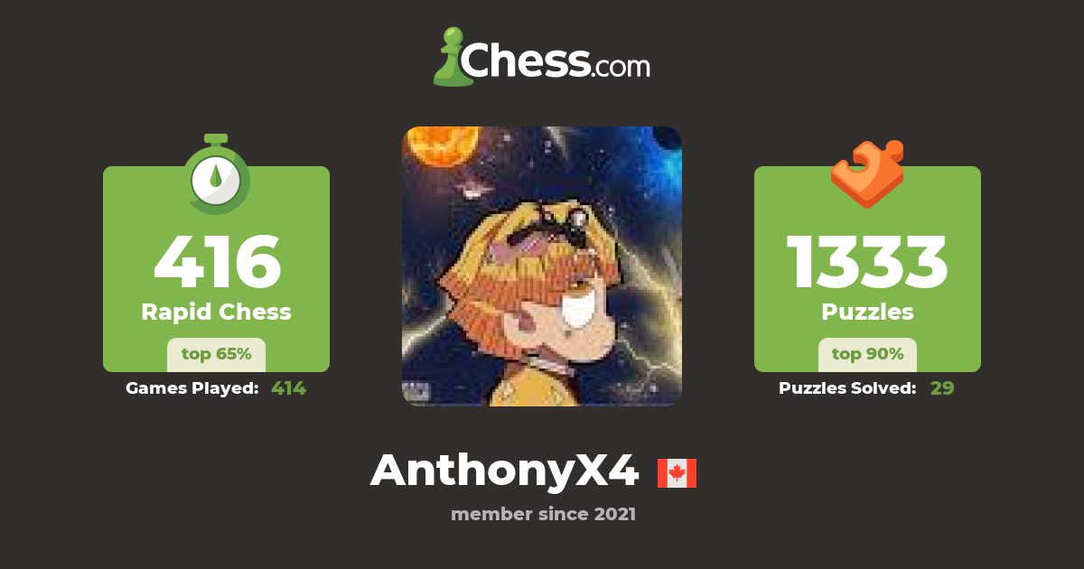 Anthony X4 (AnthonyX4) - Chess Profile - Chess.com