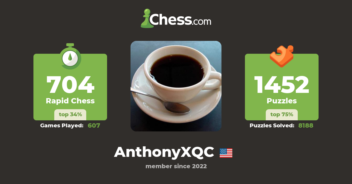 Anthony Aloia (AnthonyXQC) - Chess Profile - Chess.com