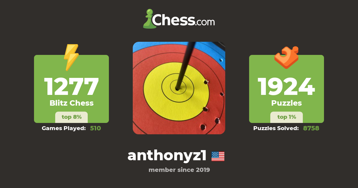 Anthony Zhu (anthonyz1) - Chess Profile - Chess.com