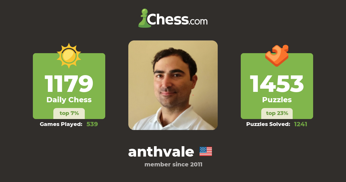 Anthony Valentine (anthvale) - Chess Profile - Chess.com