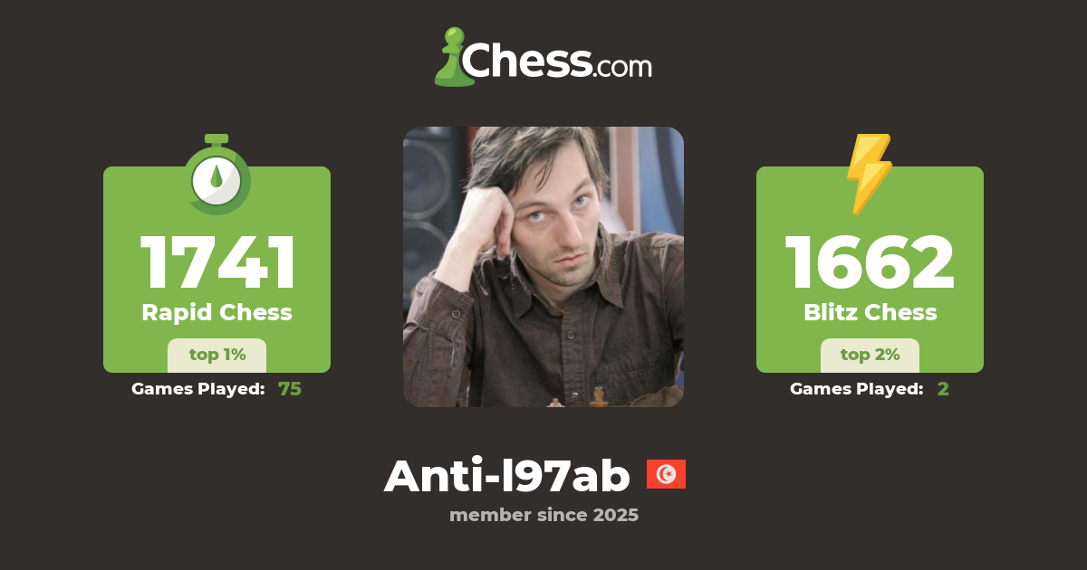 Anti-l97ab - Chess Profile - Chess.com