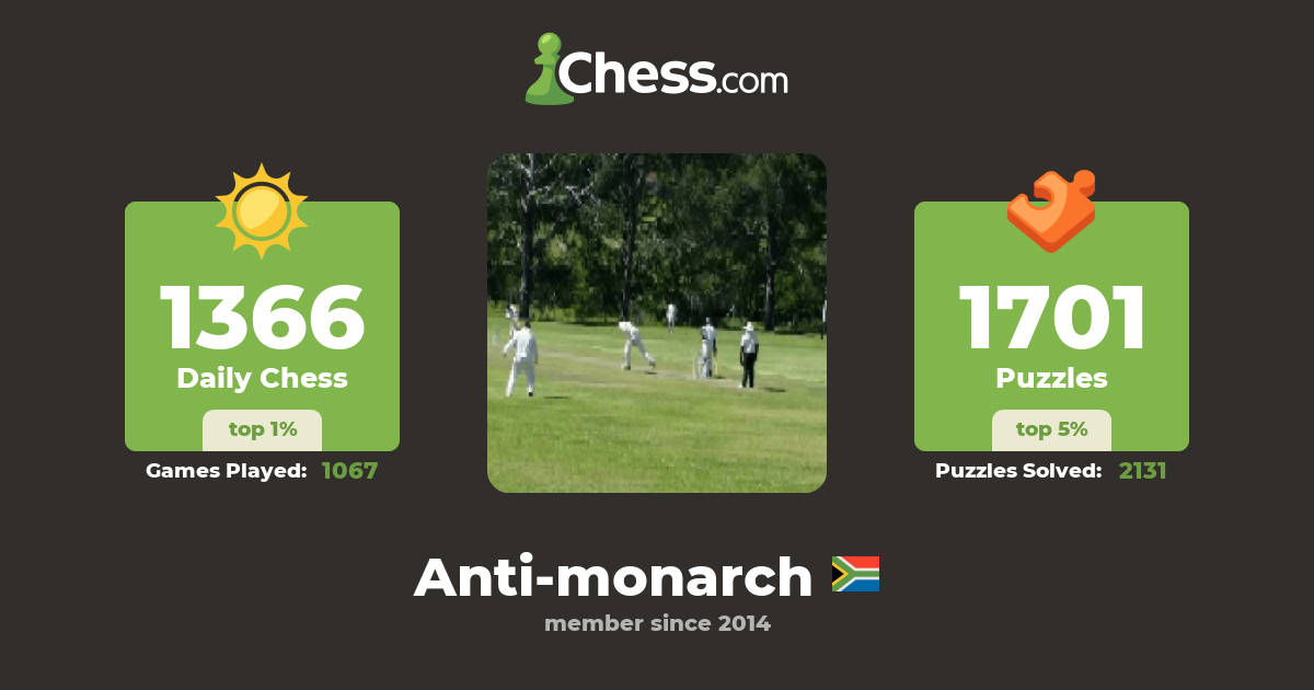 David Cloran (Anti-monarch) - Chess Profile - Chess.com