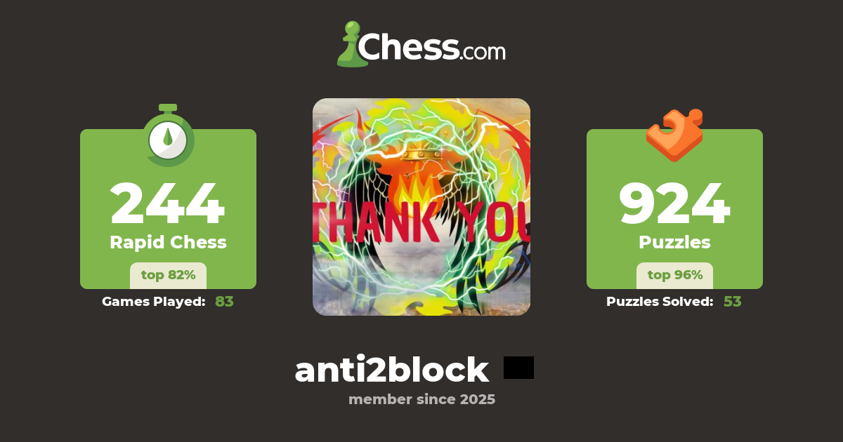 anti2block - Chess Profile - Chess.com