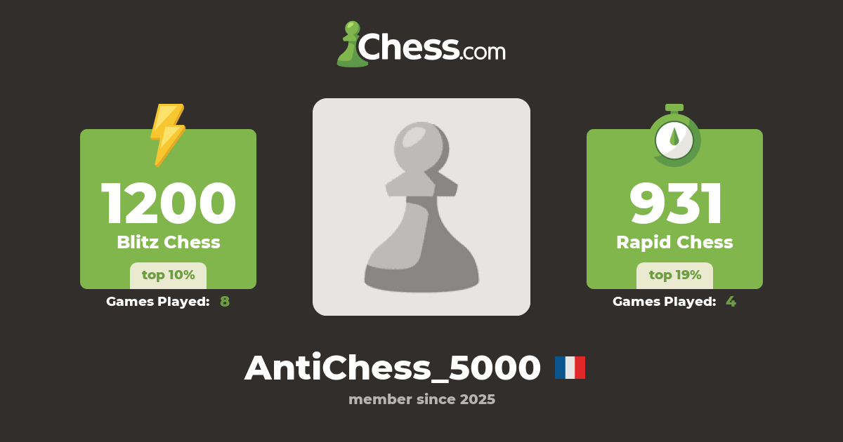 AntiChess_5000 - Chess Profile - Chess.com