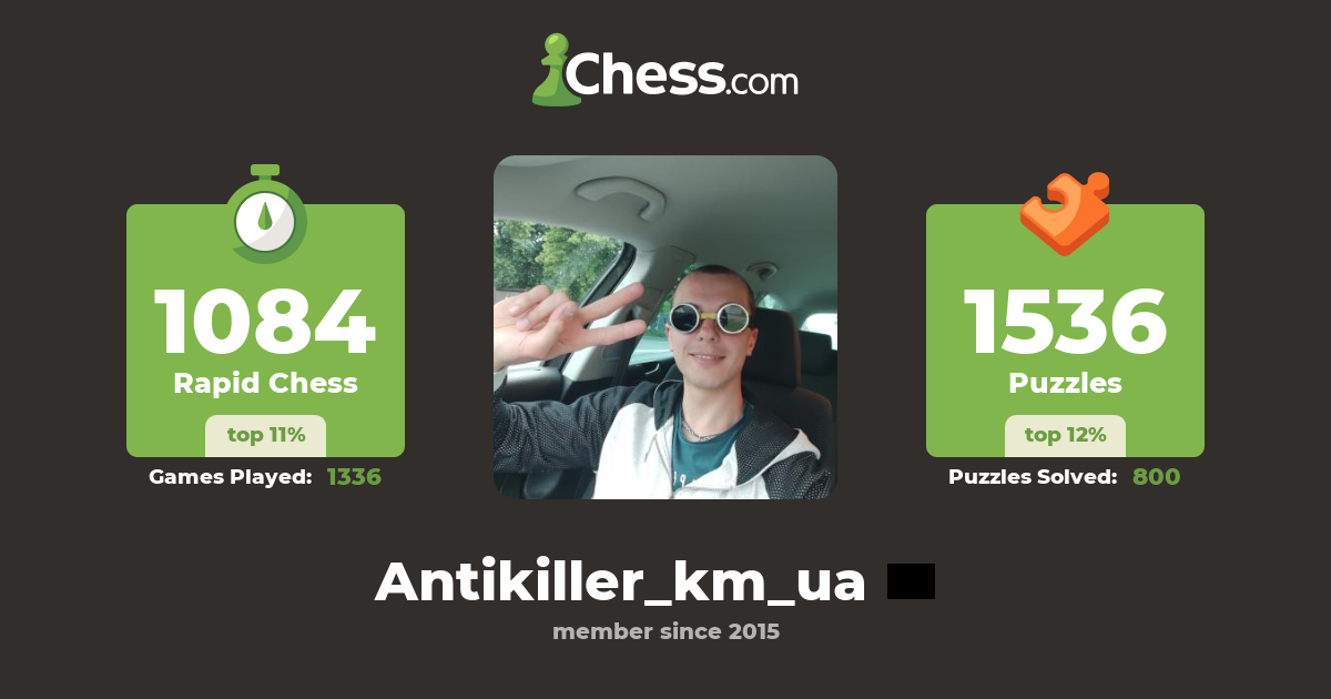 Andrii Sokalskyi (Antikiller_km_ua) - Chess Profile - Chess.com