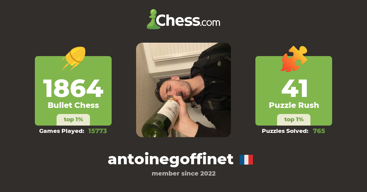 antoinegoffinet - Chess Profile - Chess.com