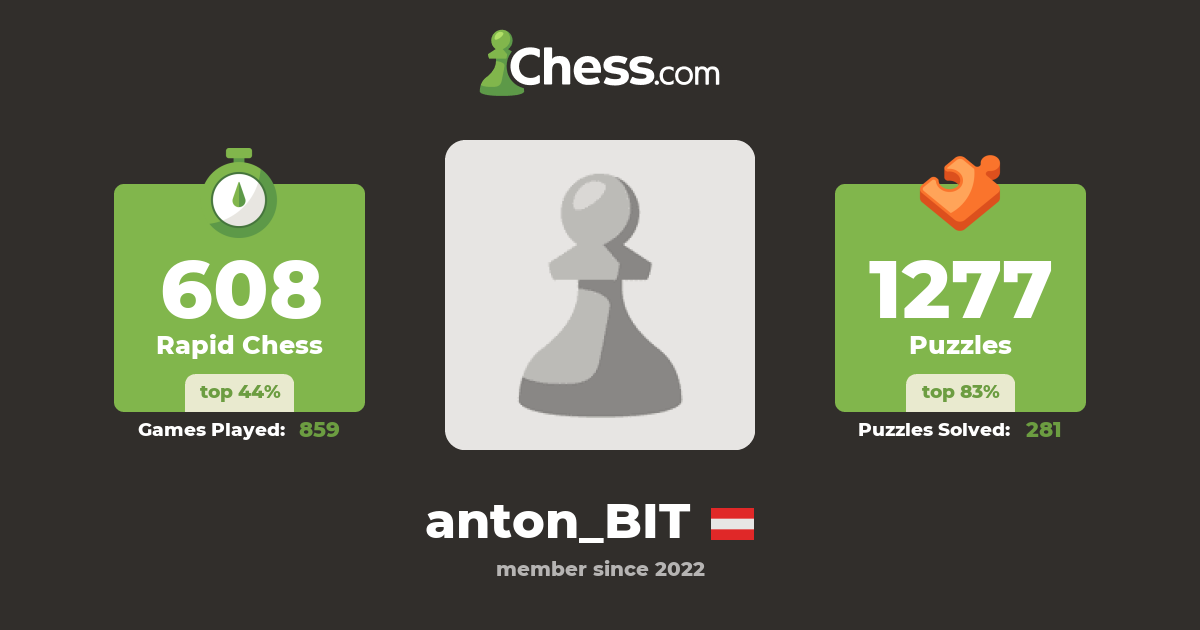 anton_BIT - Chess Profile - Chess.com
