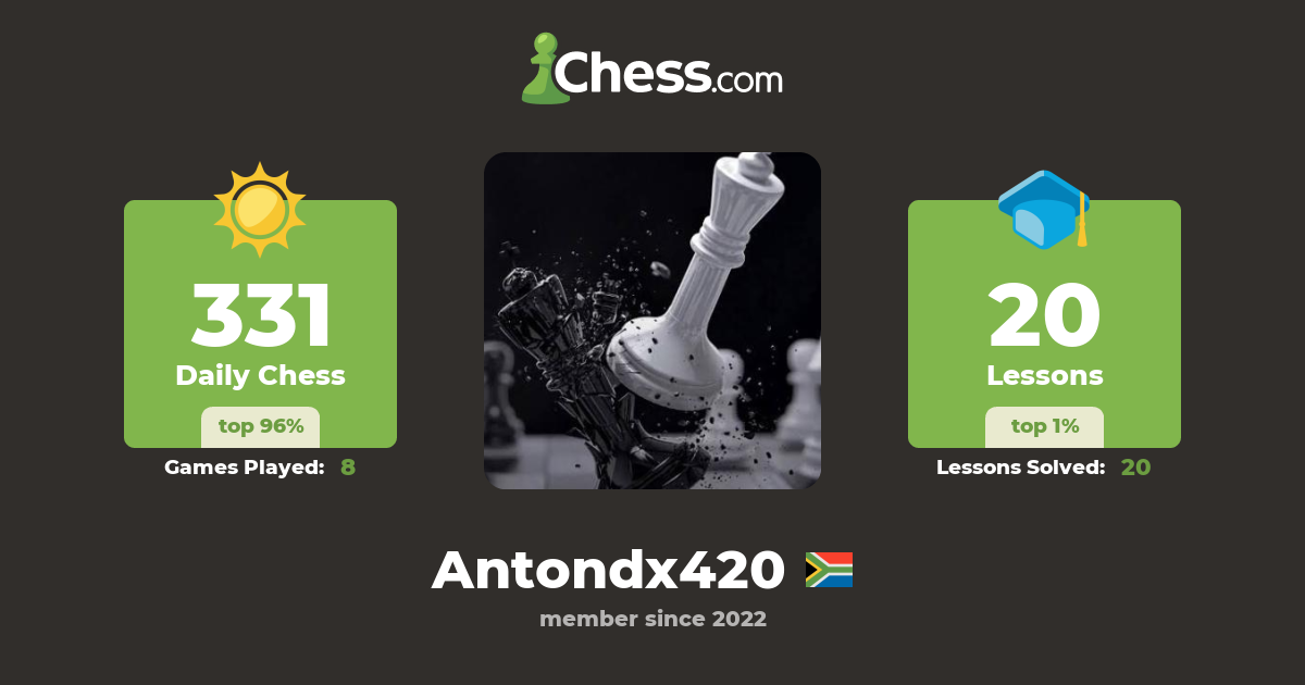 Anton Coetzee (Antondx420) - Chess Profile - Chess.com