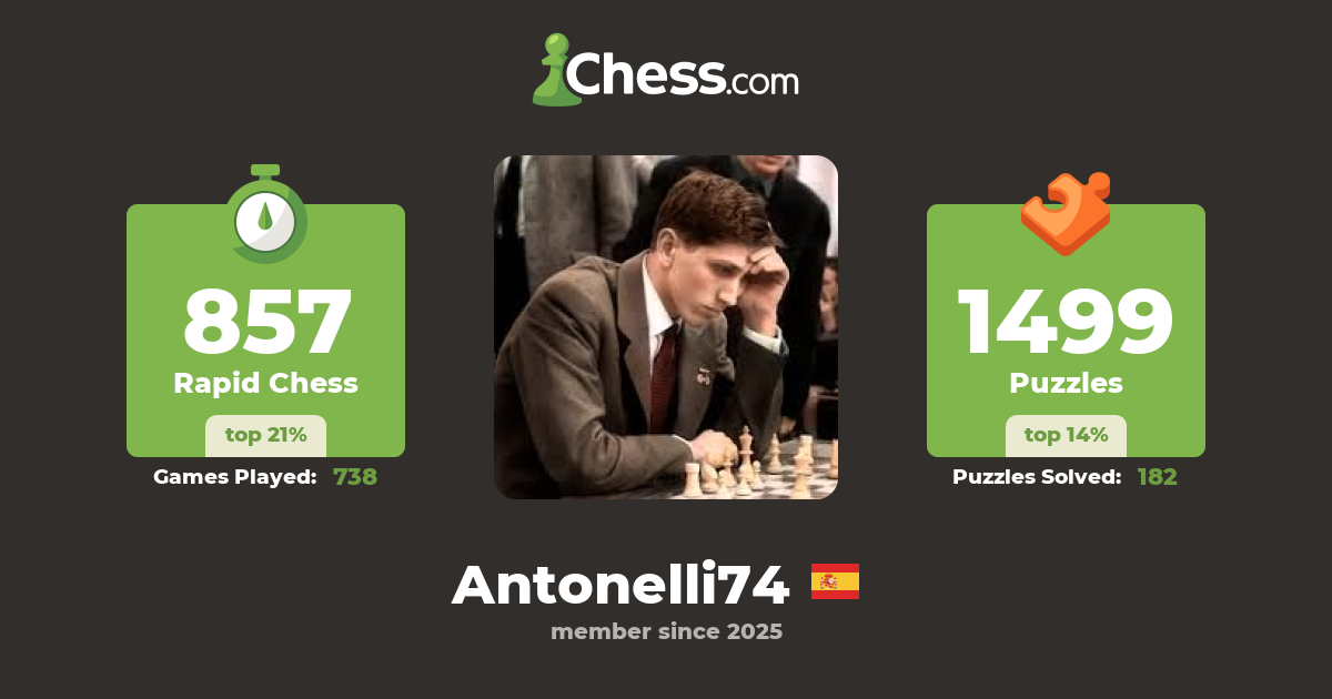 Antonelli74 - Chess Profile - Chess.com