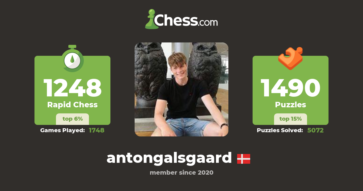 Anton Galsgaard (antongalsgaard) - Chess Profile - Chess.com