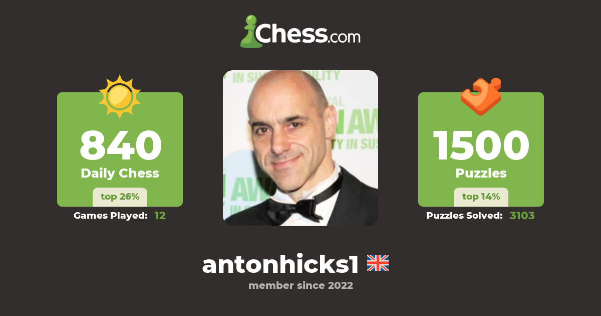 Anton Hicks (antonhicks1) - Chess Profile - Chess.com