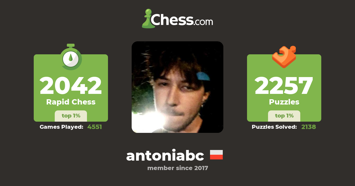 Antoni (antoniabc) - Chess Profile - Chess.com