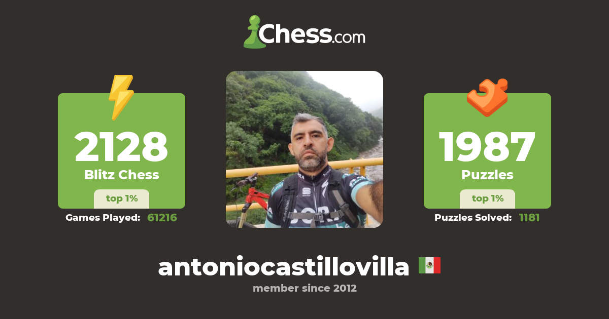 antonio castillo villarruel (antoniocastillovilla) - Chess Profile ...